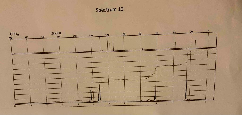 Solved Spectrum 12 Spectrum 11 Spectrum 10 | Chegg.com