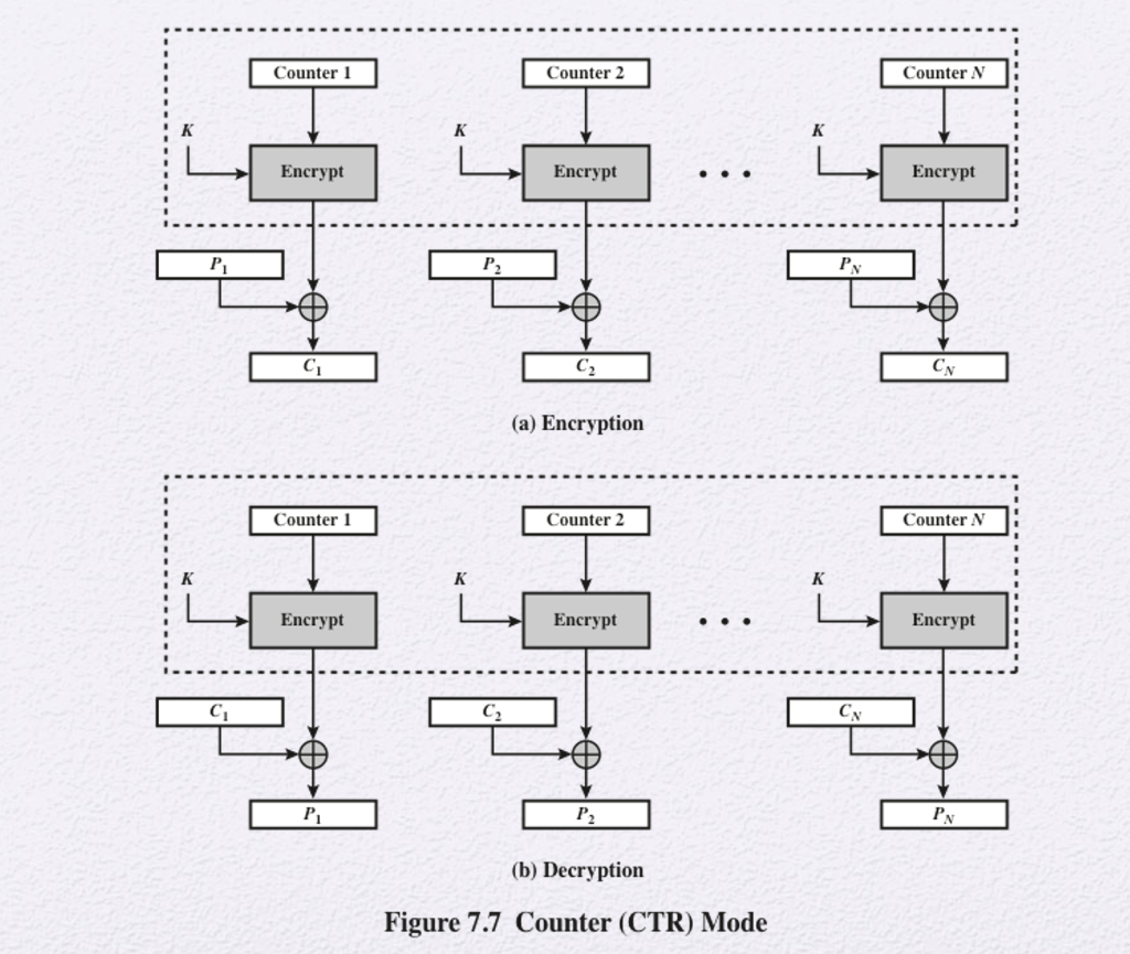 Johnny used AES-128 in CTR mode to encrypt | Chegg.com