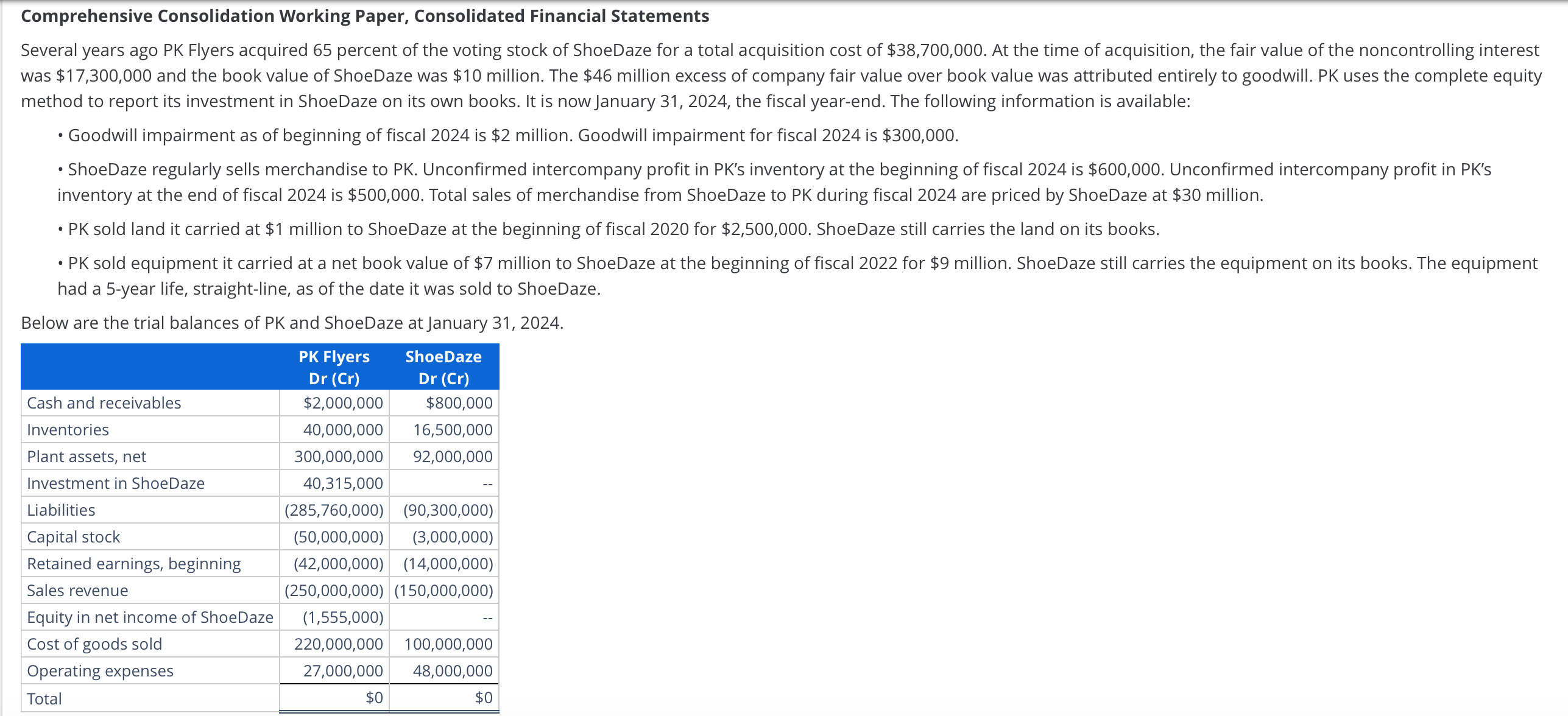Solved Comprehensive Consolidation Working Paper, | Chegg.com