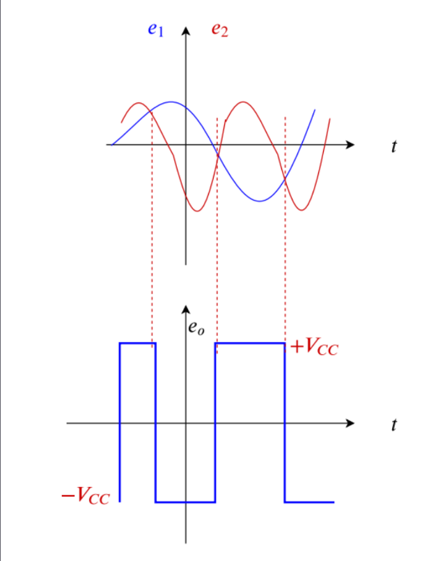 Solved redraw the diagram with e2 ﻿grounded and a sine-wave | Chegg.com