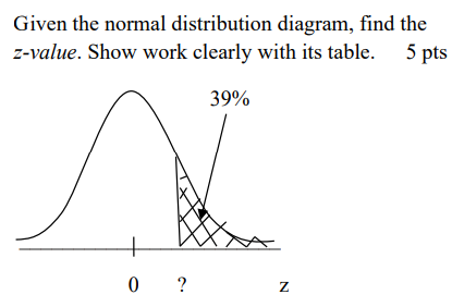 Solved Given the normal distribution diagram, find the | Chegg.com