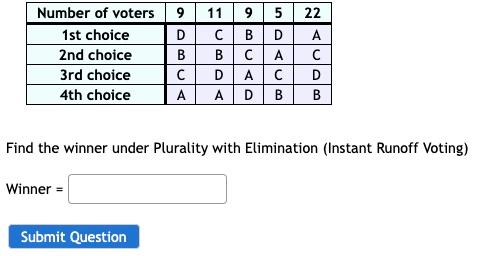 Solved 9 2 Number of voters 1st choice 2nd choice 3rd choice | Chegg.com