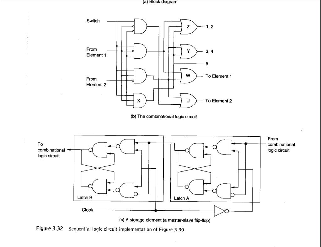 Solved Refer to Figure 3.32b. Why are lights 1 and 2 | Chegg.com
