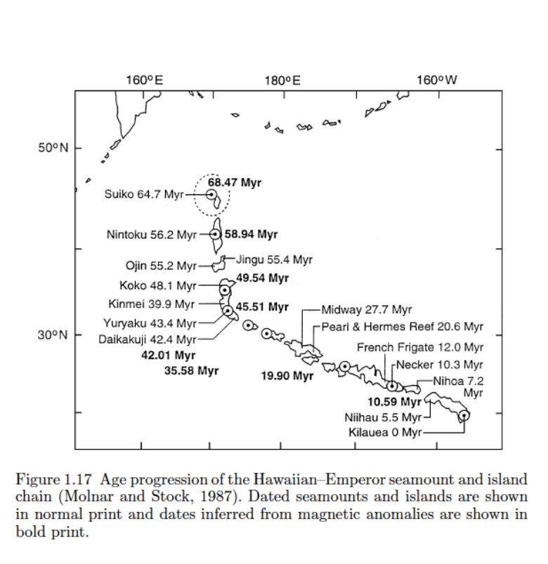 Solved The Hawaiian seamount chain extends north and west of | Chegg.com