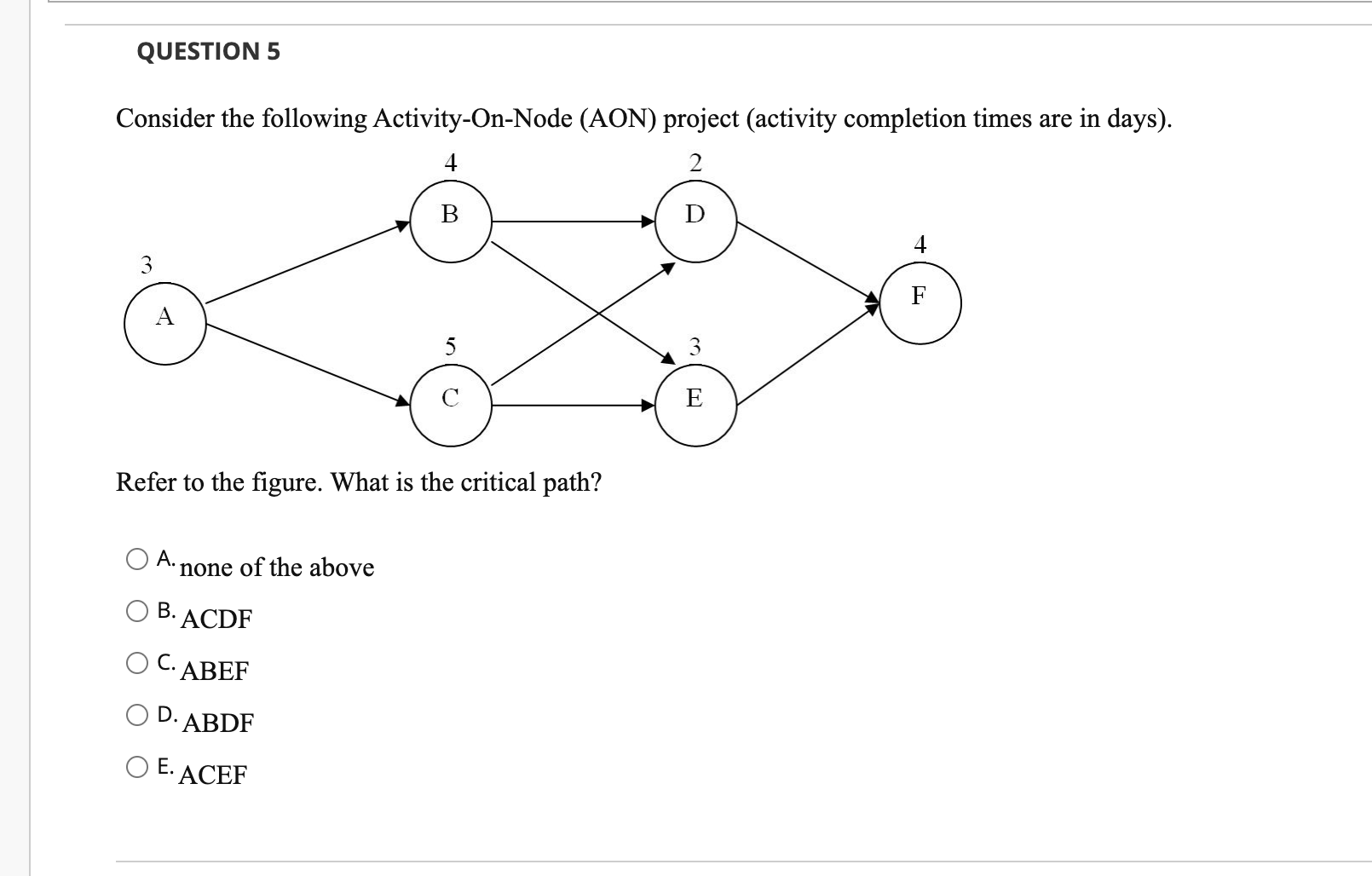 Solved Consider the following Activity-On-Node (AON) project | Chegg.com