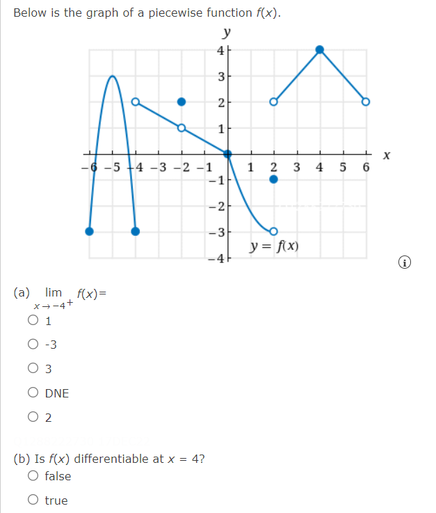 Solved \ (c) Find the domain of f(x). [-6,2) U | Chegg.com