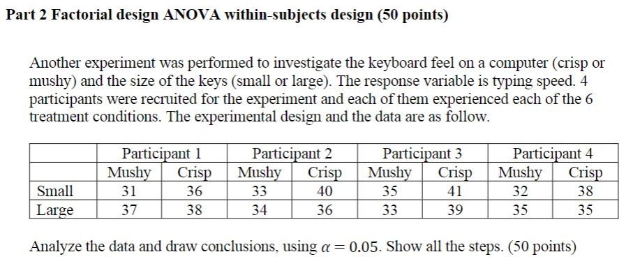 Solved Part 2 Factorial design ANOVA within-subjects design | Chegg.com