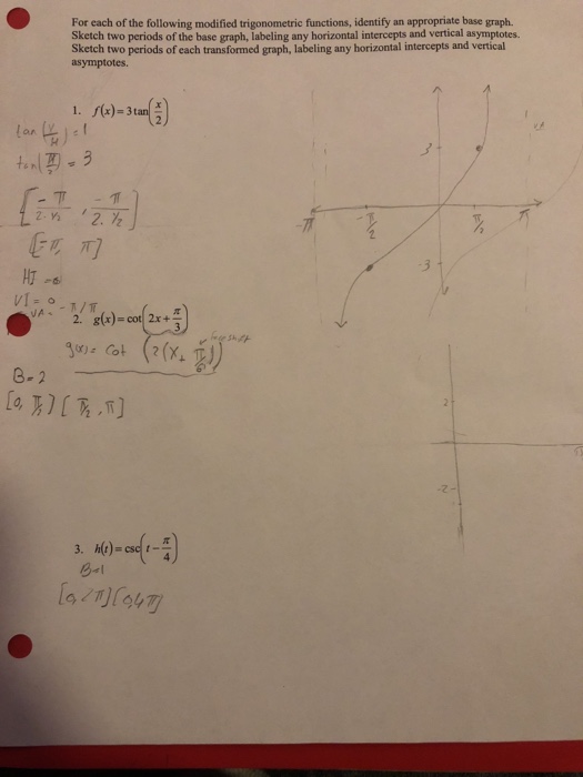 Solved For each of the following modified trigonometric | Chegg.com