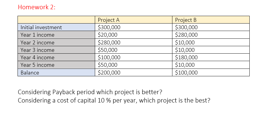Solved Homework 2: Initial investment Year 1 income Year 2 | Chegg.com