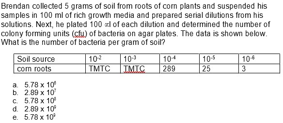 Solved Brendan collected 5 grams of soil from roots of corn | Chegg.com