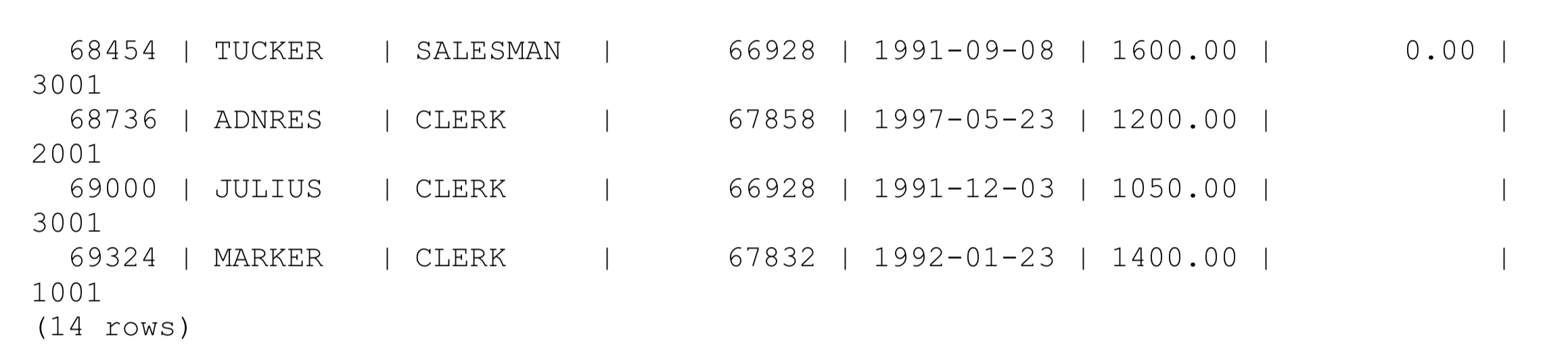 Solved salary_grade departnent grade INTEGER | INTEGER | Chegg.com