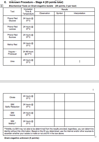 Solved Phenol Red Sucrose broth MRVP broth Results - Phenol | Chegg.com