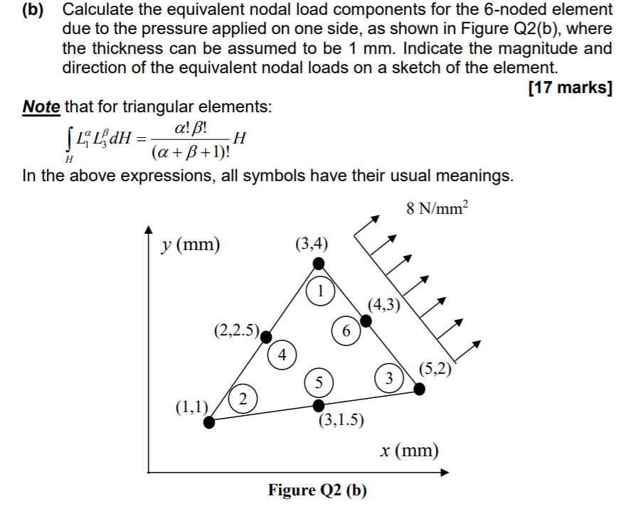 (b) Calculate the equivalent nodal load components | Chegg.com