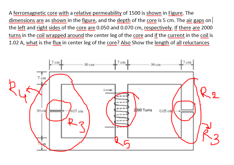 Solved A ferromagnetic core with a relative permeability of | Chegg.com