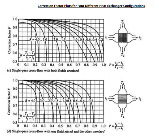 Solved please answer it in 60 minutes This question requires | Chegg.com