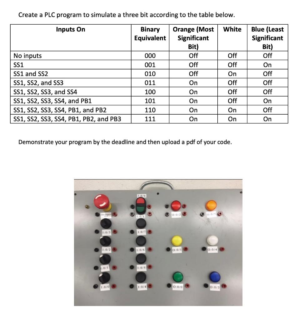 Solved Create a PLC program to simulate a three bit | Chegg.com