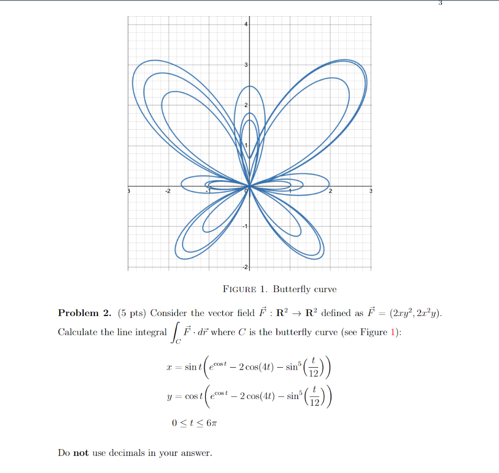 Solved R FIGURE 1. Butterfly curve Problem 2. (5 pts) | Chegg.com