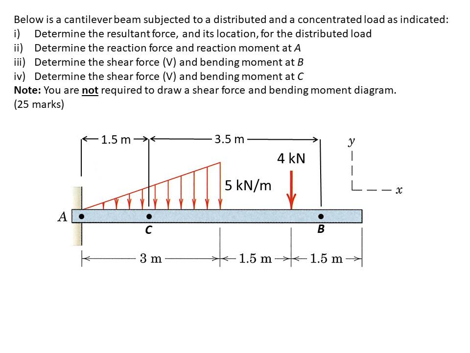 Solved below is a cantilever beam subjected to a distributed | Chegg.com