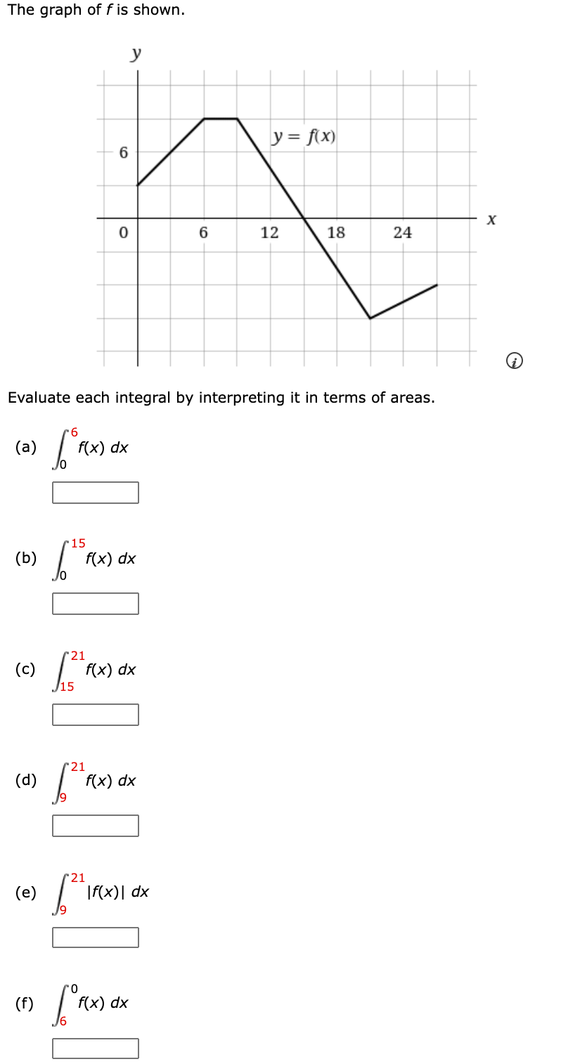 Solved The graph of f is shown. у y = f(x) 6 X 0 6 12 18 24 | Chegg.com