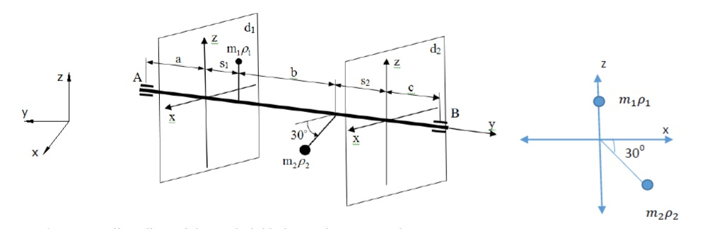 a) Find dynamic bearing forces A and B. (FA = ?, FB | Chegg.com