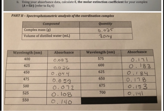 Solved How do I find E, the molar extinction coefficient? | Chegg.com