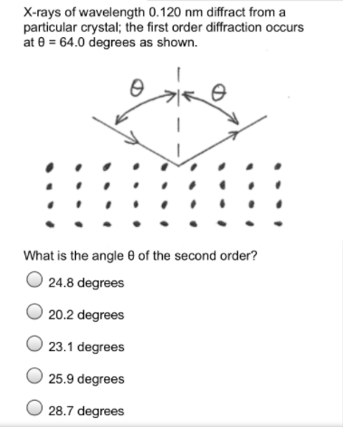 Solved X-rays of wavelength 0.120 nm diffract from a | Chegg.com