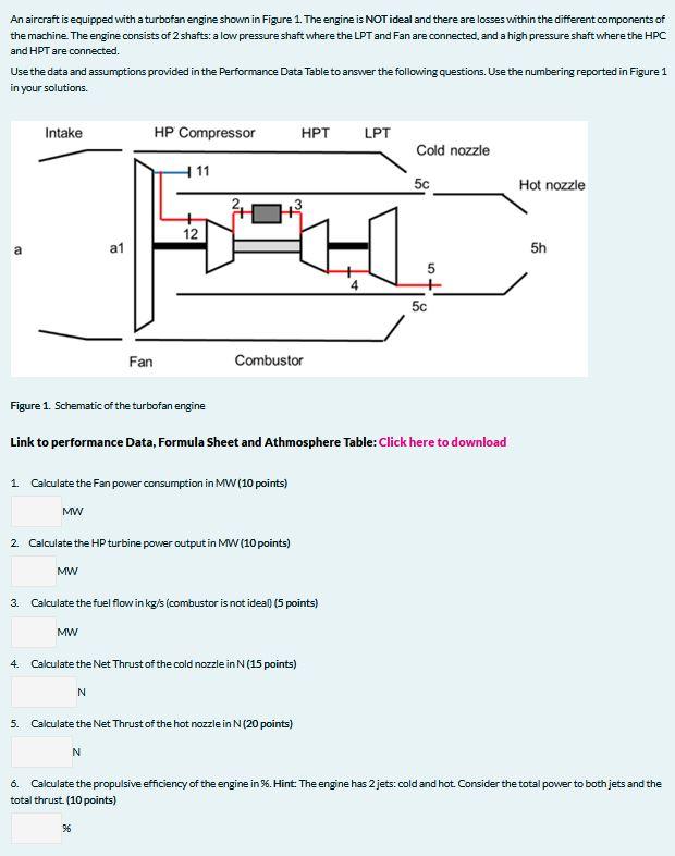 Solved An aircraft is equipped with a turbofan engine shown | Chegg.com