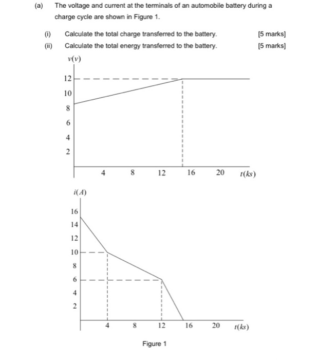 Solved A The Voltage And Current At The Terminals Of An