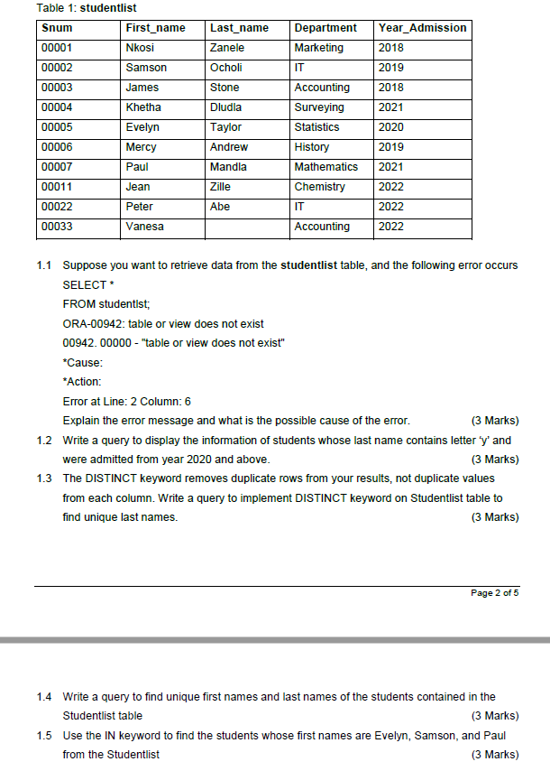 Solved Table 1: studentlist 1.1 Suppose you want to retrieve | Chegg.com