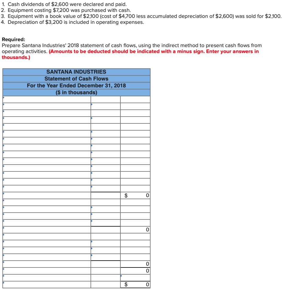 Solved Problem 4-11 Statement of cash flows; indirect method | Chegg.com