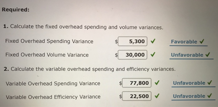 Solved Overhead Variances, Four-Variance Analysis, Journal | Chegg.com