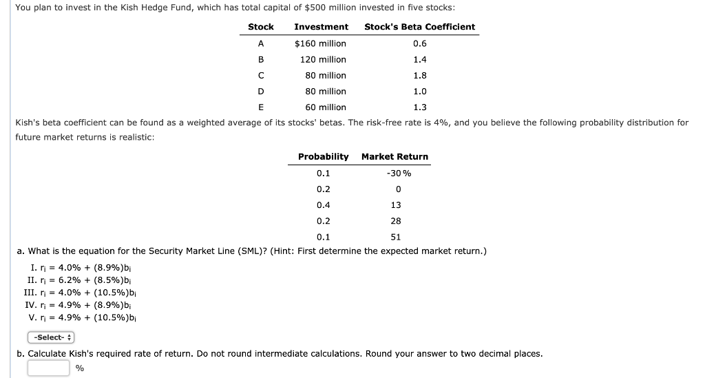Solved HR Industries (HRI) has a beta of 1.3; LR | Chegg.com