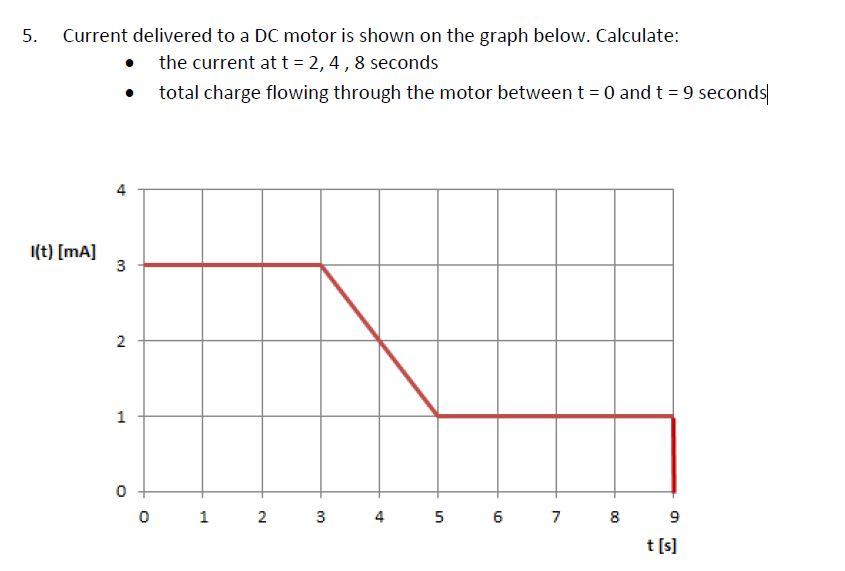 Solved 5. Current delivered to a DC motor is shown on the | Chegg.com