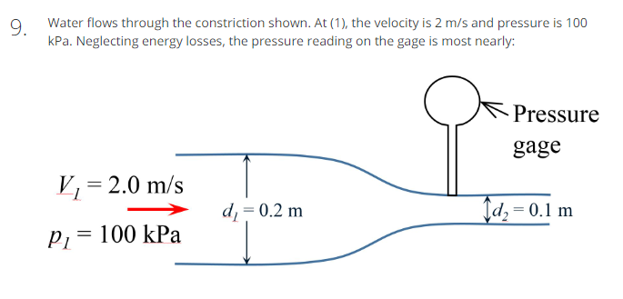 Solved 9. Water flows through the constriction shown. At | Chegg.com