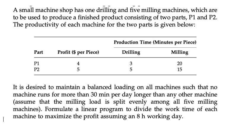 Solved A small machine shop has one drilling and five | Chegg.com