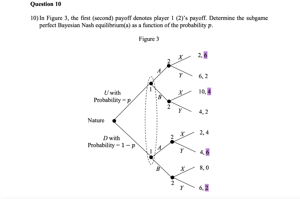 Solved 10) In Figure 3, the first (second) payoff denotes | Chegg.com
