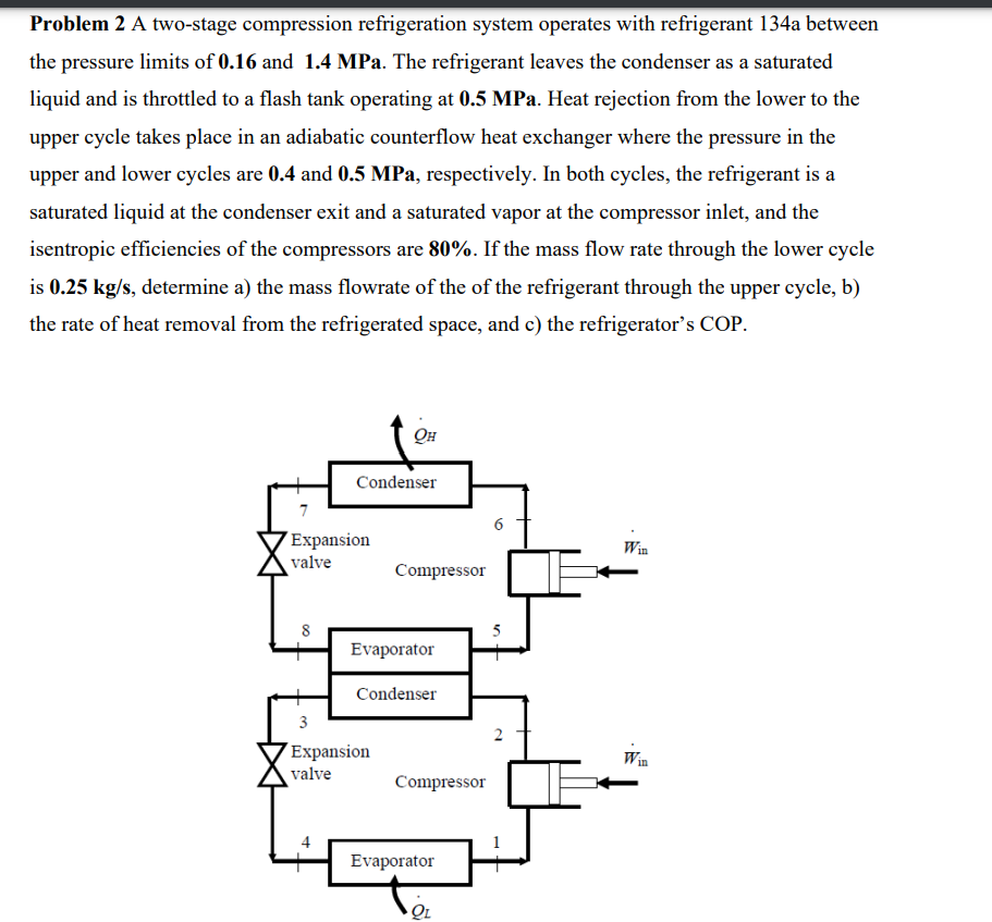 Solved Problem 2 ﻿A two-stage compression refrigeration | Chegg.com