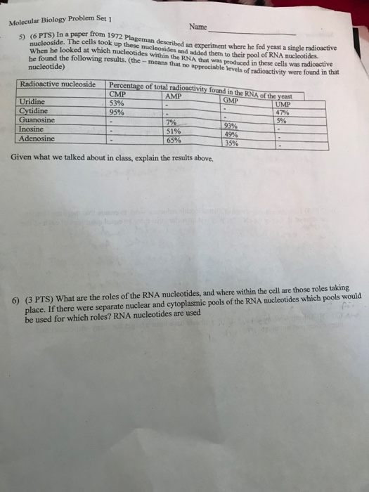Solved Molecular Biology Problem Set 1 Name 6 PTS) In a | Chegg.com