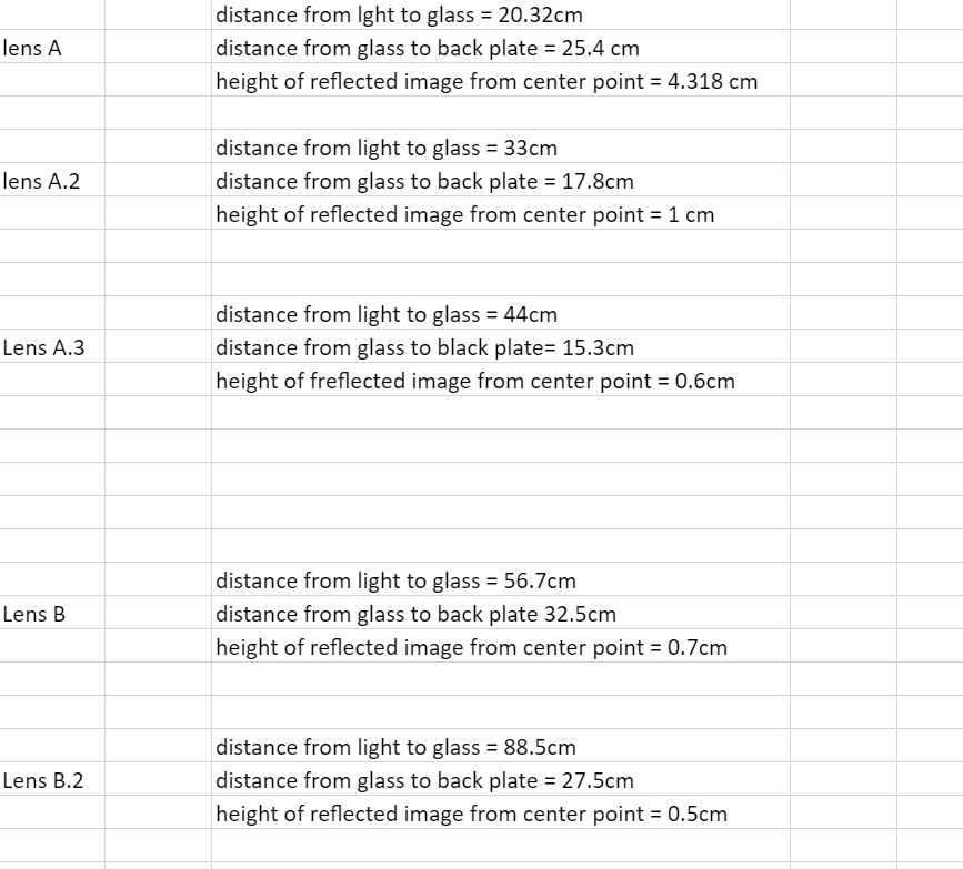 Solved lens A distance from Ight to glass = 20.32cm distance | Chegg.com