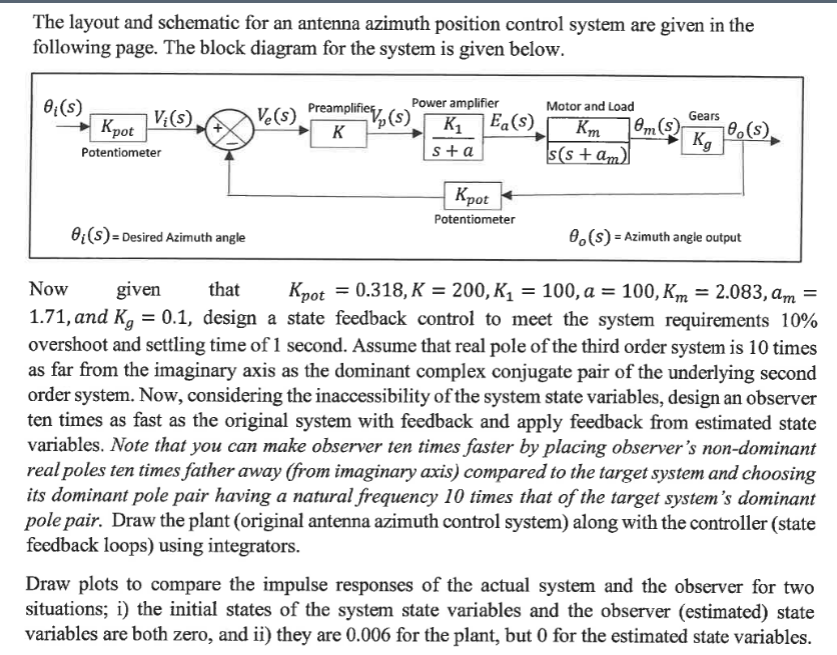Solved The layout and schematic for an antenna azimuth | Chegg.com
