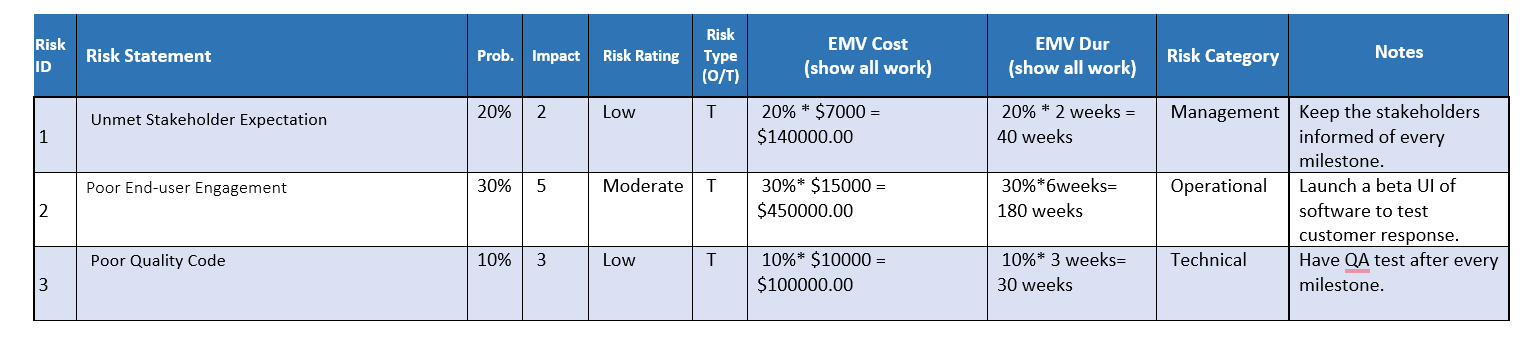 1. Copy the risk register information from Assignment | Chegg.com