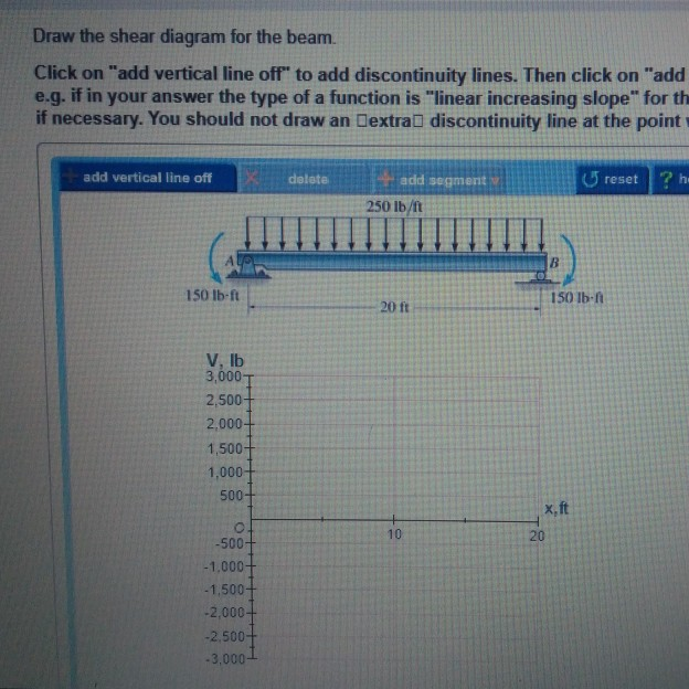 Solved Draw the shear diagram for the beam. Click on "add | Chegg.com