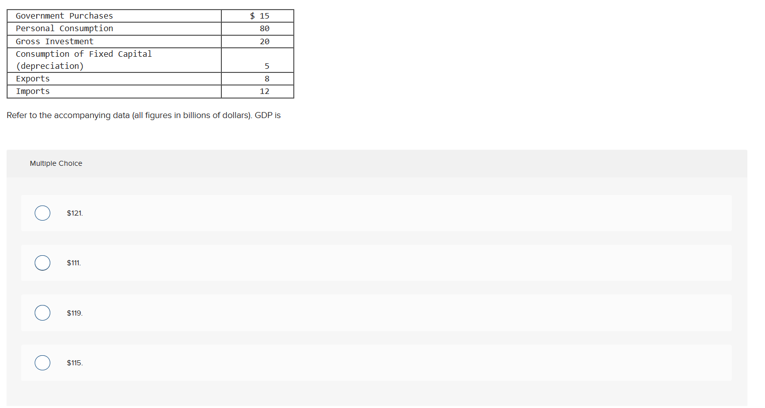 Solved Refer to the accompanying data (all figures in | Chegg.com