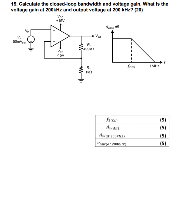 Solved 15. Calculate the closed-loop bandwidth and voltage | Chegg.com
