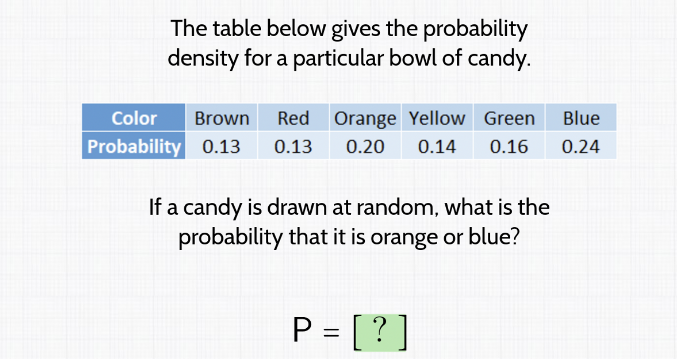Solved The table below gives the probabilitydensity for a | Chegg.com