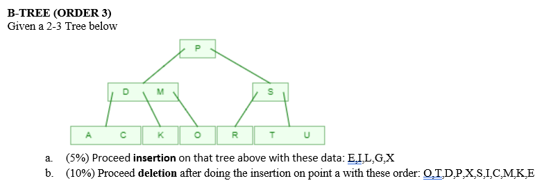 Solved B Tree Order 3 Given A 2 3 Tree Below P S A K 0 R T