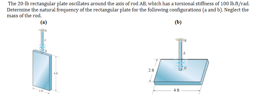 Solved The 20-lb rectangular plate oscillates around the | Chegg.com