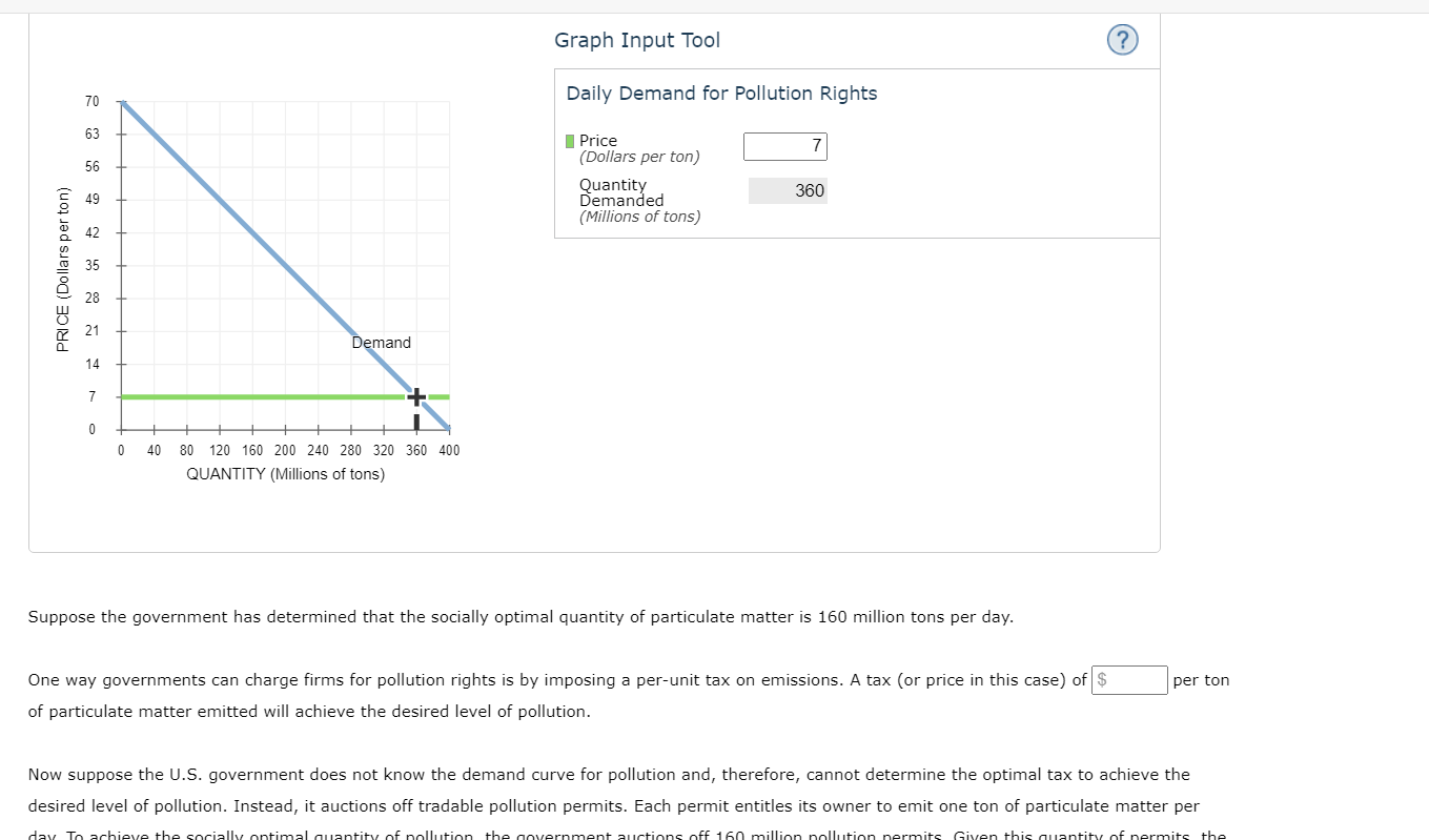 Solved 7 Correcting For Negative Externalities Taxes