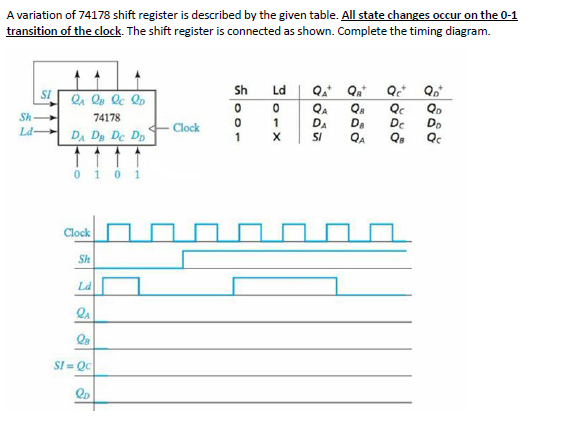 Solved A variation of 74178 shift register is described by | Chegg.com