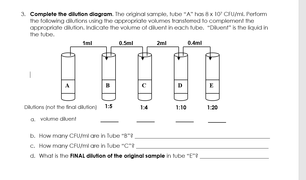 Solved 3. Complete the dilution diagram. The original | Chegg.com